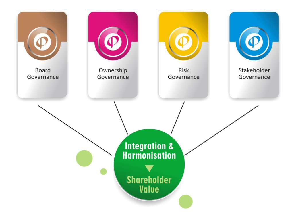 Our Services – Corporate Governance Advisory
