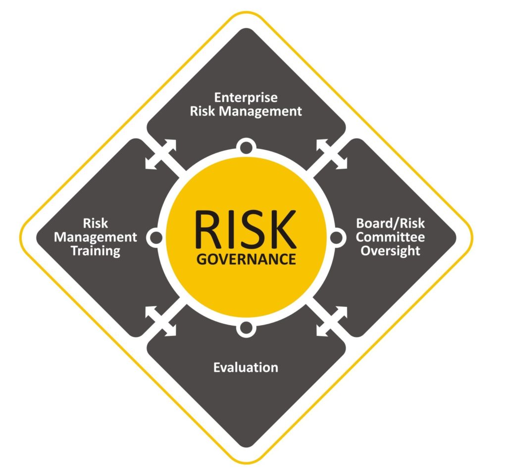 Our Services – Corporate Governance Advisory