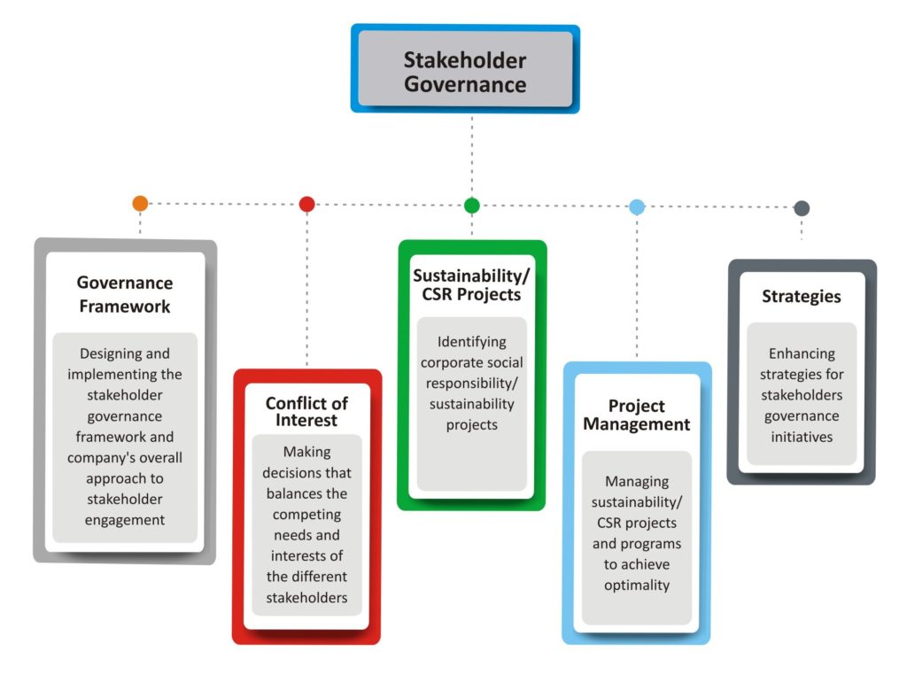 Our Services – Corporate Governance Advisory